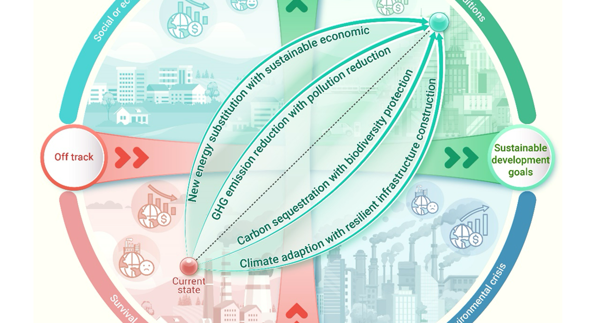 Bali Swain’s new editorial publication on harnessing science, technology, and innovation to ...