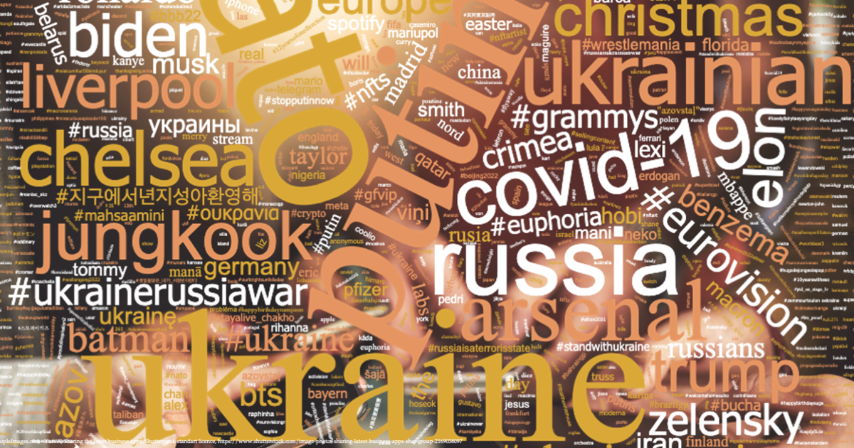 Trending? Social media attention on Russia’s war in Ukraine - hhs.se ...