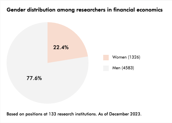 Tracking Diversity Progress in Financial Economics: The State of Gender ...